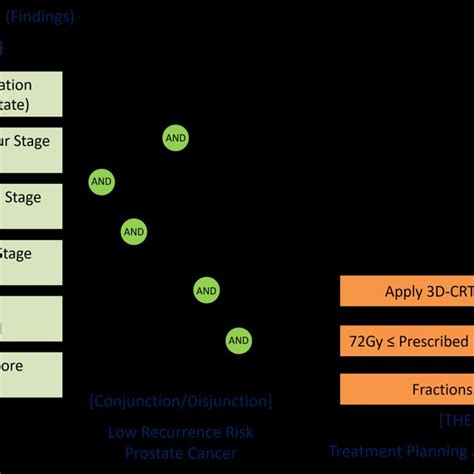 Diagram Showing The Basics Of A Rule Based System Download