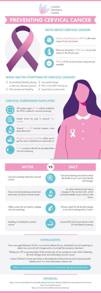 How To Prevent Cervical Cancer Ask The Nurse Expert