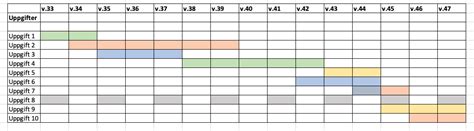 Skapa Ett Gantt Schema I Excel