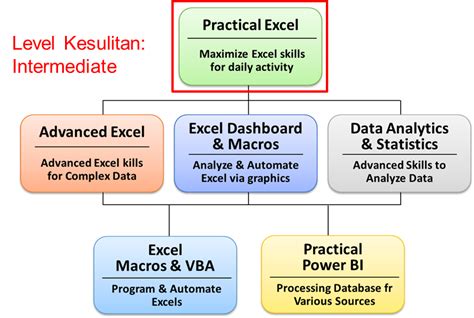 Practical Excel Pt Alam Cipta Gemilang