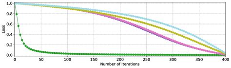 240102879 Efficient Parameter Optimisation For Quantum Kernel