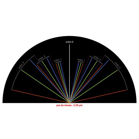 Réseau De Diffraction Python Astrolabe Science