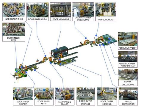 Automotive Body In White And Chassis Assembly System