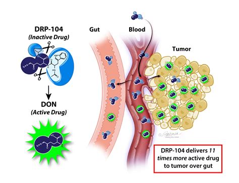 Chemo Drug Redesigned To Avoid Side Effects Nci