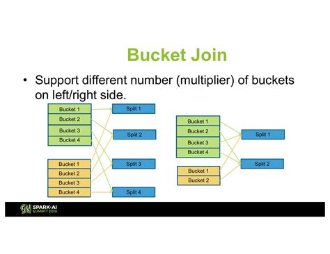 迁移apache Hive作业到apache Spark