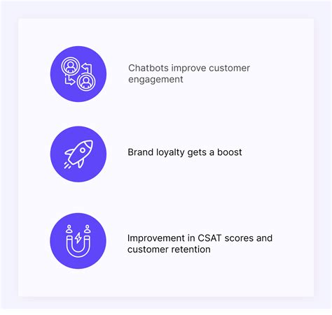 Boost Customer Engagement With Ai Powered Chatbot Personalization
