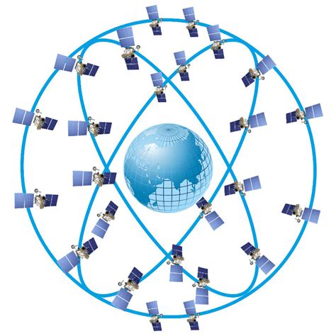 Glonass Satellitennavigationssystem Alle Infos Zum Russischen Gnss