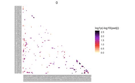 Paired Motif Enrichment • Scplant