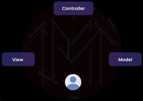 top 50 mvc interview questions 2025