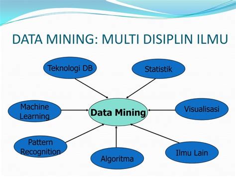 15015 2 Konsep Dasar Data Mining Pdf