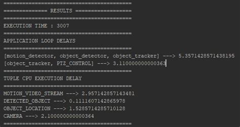 What Do Printed Execution Times And Application Loop Delays Represent