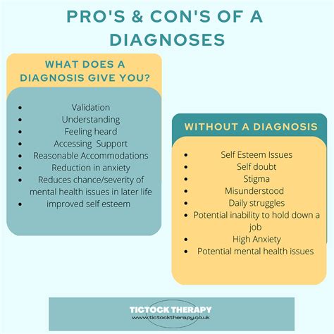 Pros And Cons Of A Diagnostic Label