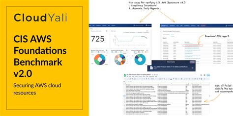 Cis Aws Foundations Benchmark V2 0 Securing Aws Cloud Resources