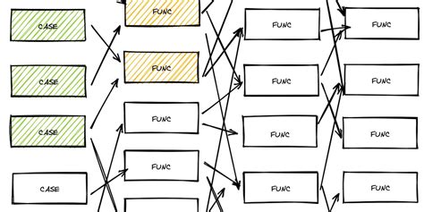 one step to speed up testing cycle based on code diff for multiple languages dev community