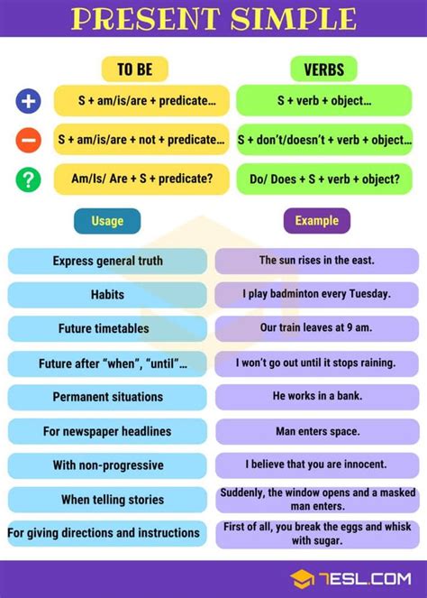 Present Simple Tense Simple Present Definition Rules And Useful