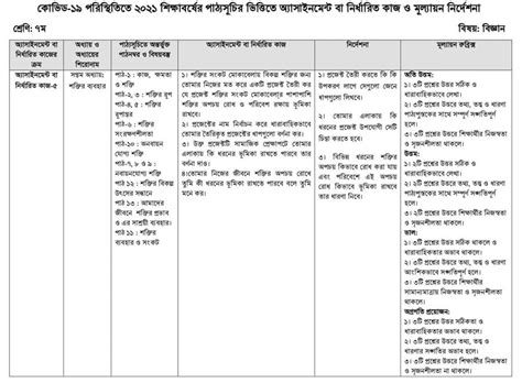 Class 7 19th Week Assignment Answer 2021 Pdf Download Science And Religion Daily Result Bd