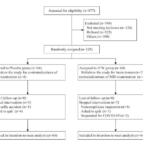 The Enrollment Flow Diagram Download Scientific Diagram