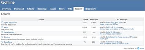 Redmine Tutorial How To Use Redmine Project Management