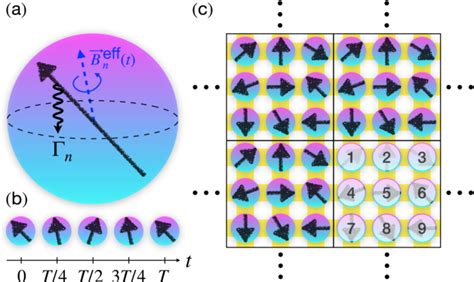 Figure 1 From Emergent Continuous Time Crystal In Dissipative Quantum Spin System Without