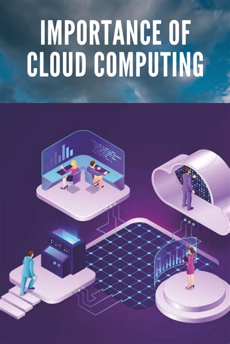 Importance Of Cloud Computing Cloud Computing Clouds Infrastructure