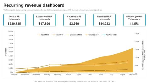 Saas Continuous Income Generation Model For Software Startup Recurring Reve