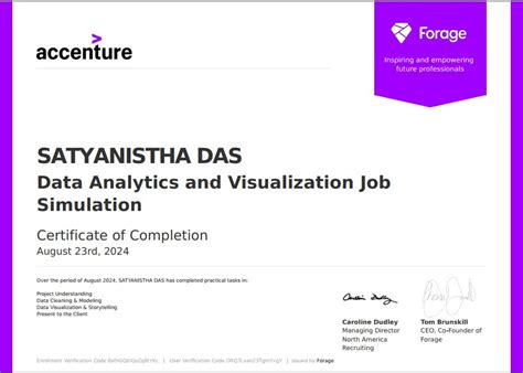 Satyanistha Das On Linkedin Im Happy To Share That Ive Obtained A