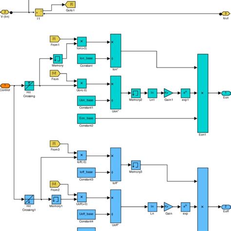 Mosfet Parasitic Capacitances Download Scientific Diagram