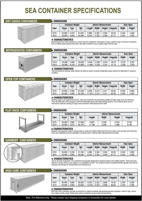 Container Sizes Intercross Management