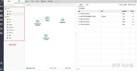 数据分析师养成记 永洪BI 知乎