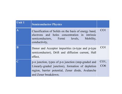 Physics Unit Semiconductor Semiconductor Physics Unit CO