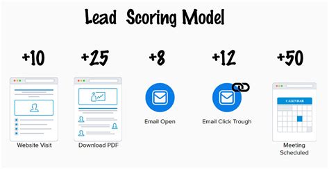 Lead Scoring 101 Boost Your Conversion Rates With Advanced Techniques