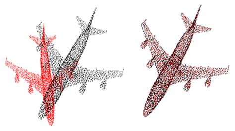 Deep Global Features For Point Cloud Alignment