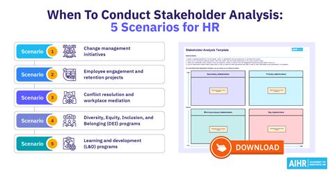 Free Stakeholder Analysis Template How To Conduct An Analysis Aihr