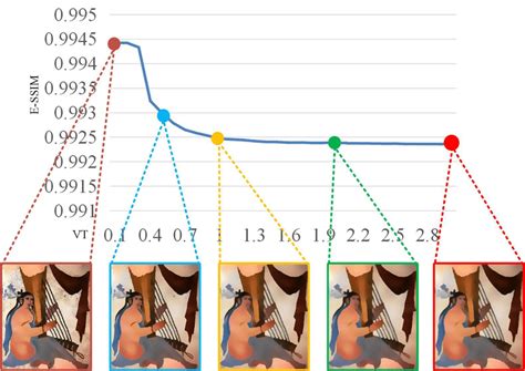 The Comparison Of Irwf Smoothing Filtered Images E Ssim Performance By