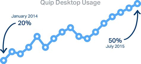 Quip Introducing Quip Desktop