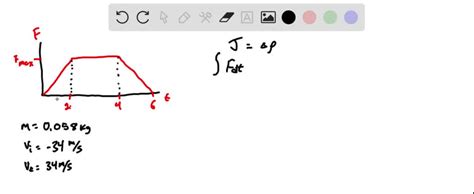 Solved Figure 7 24 Shows An Approximate Plot Of Force Magnitude Versus