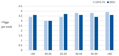 What 48 Years Of Egg Research Means For Your Breakfast Plate Today