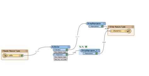 Reproject Arcs In Dwg Files Problem Form One Coordinate System To Another Community