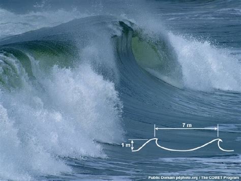 Breaking Waves