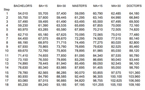 Dodea Sy23 24 Salary Schedule Released Rdodea