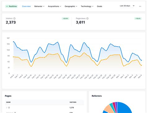 Top User Friendly Ga4 Alternatives In 2024