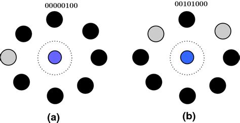 Uniform Lbp Pattern A With Two Transitions The Pattern Is Called As Download Scientific