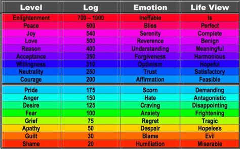 Power Vs Force Quotes Quotesgram