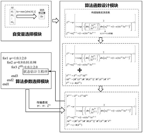 State Estimation Method And System For Intelligent Step Size Adjustment