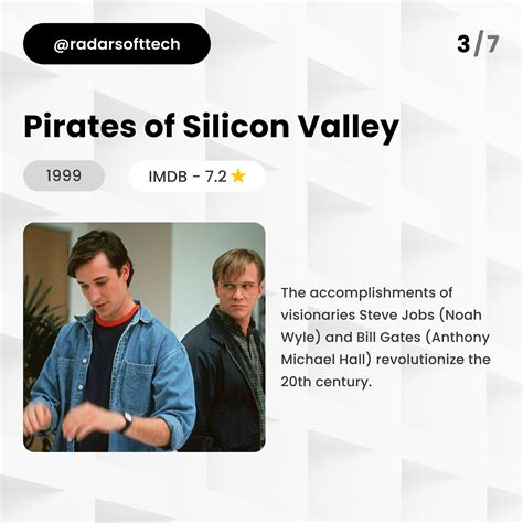 Radarsoft Technologies