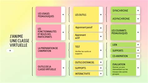 Tableau De Synthèse Ii