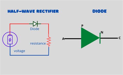 Difference Between Diode And Rectifier
