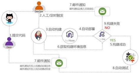 Docker与vm虚拟机的区别以及docker的特点docker和vmware区别 Csdn博客 Docker与vm虚拟机的区别以及docker的特点docker和vmware区别 Csdn博客