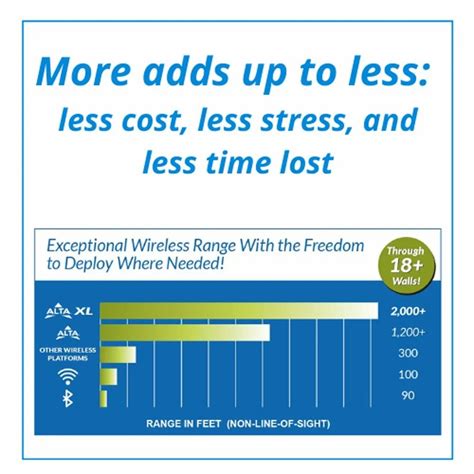 Advanced Vibration Meter Wireless Accelerometers And Vibration Meters At Best Price In New Delhi