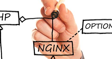 Alwoke How To Handle Cors Options Request With Php In Nginx